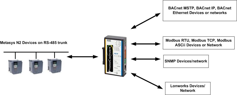 JCI MetasysN2 Gateway | JCI MetasysN2 Converter | JCI MetasysN2 Conversion